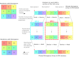 Parallelizing The Three Body Problem Across Many Gpus Form And Formula
