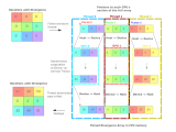 Parallelizing The Three Body Problem Across Many Gpus Form And Formula