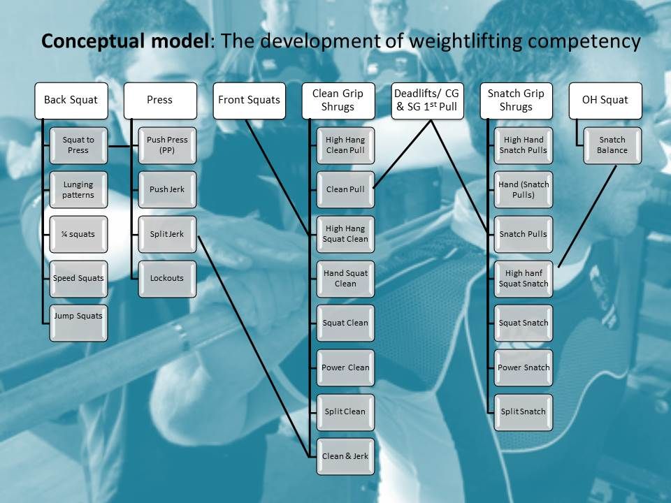 Applied S&C – Blended Intelligence