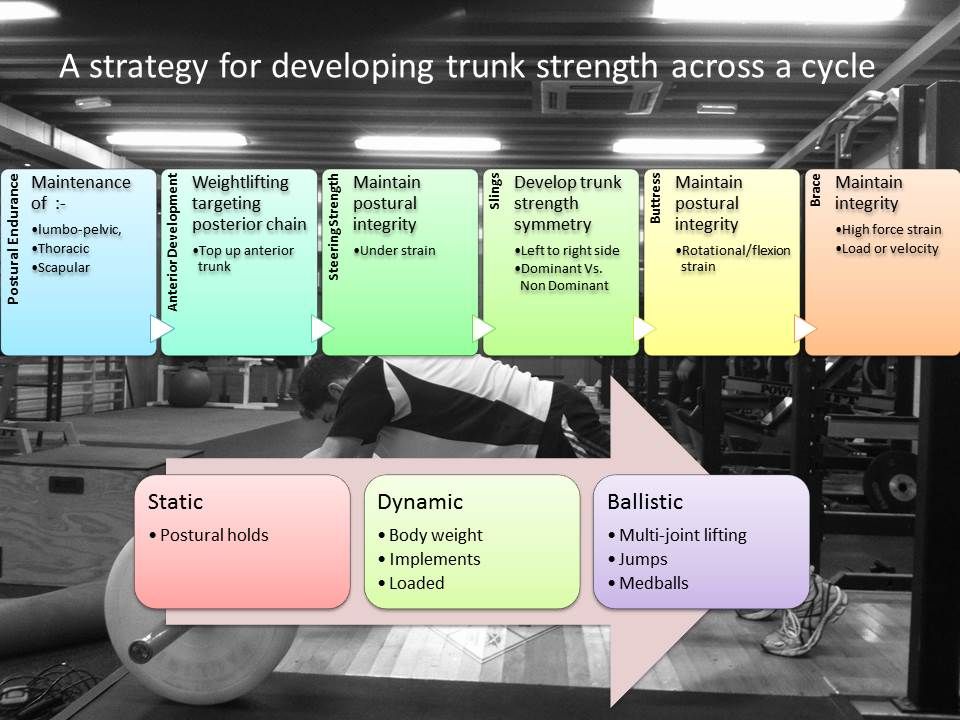 Applied S&C – Blended Intelligence