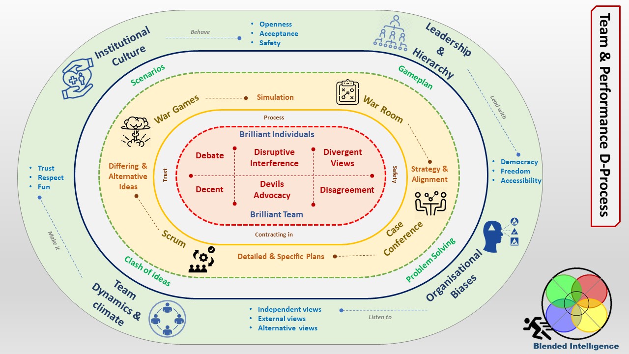 T-Skills – Blended Intelligence