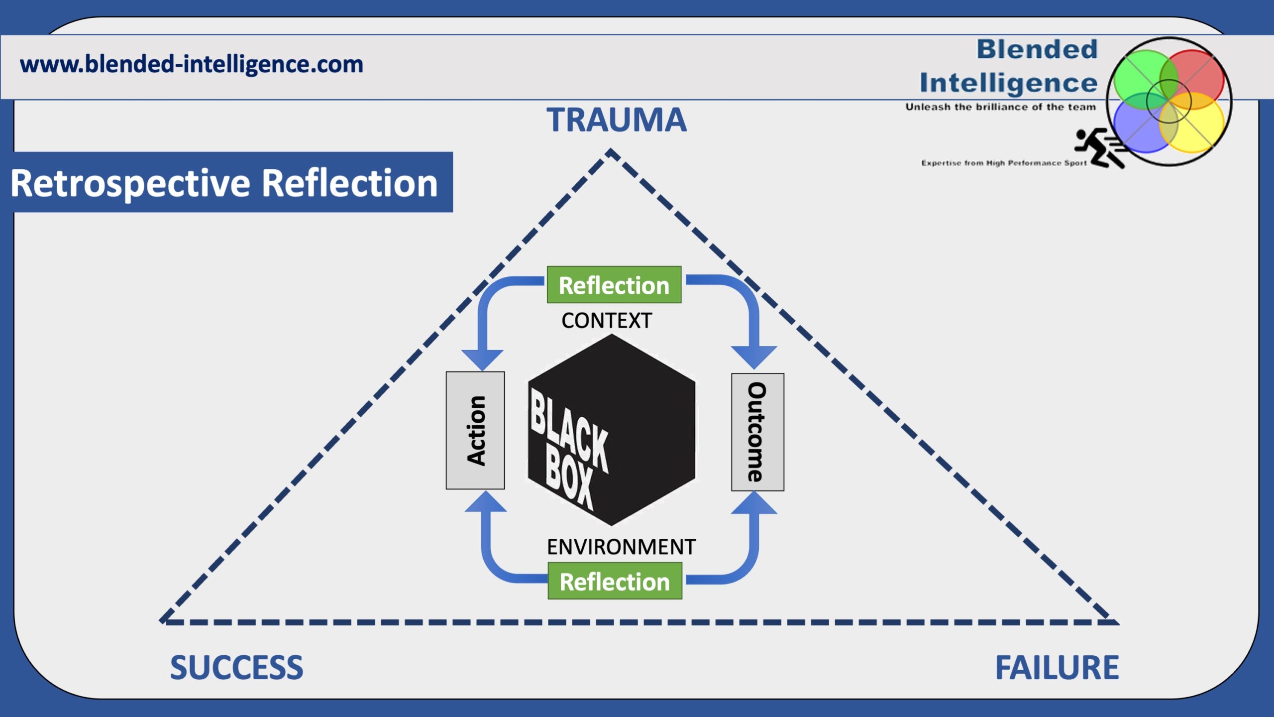 Coaching Expertise – Blended Intelligence