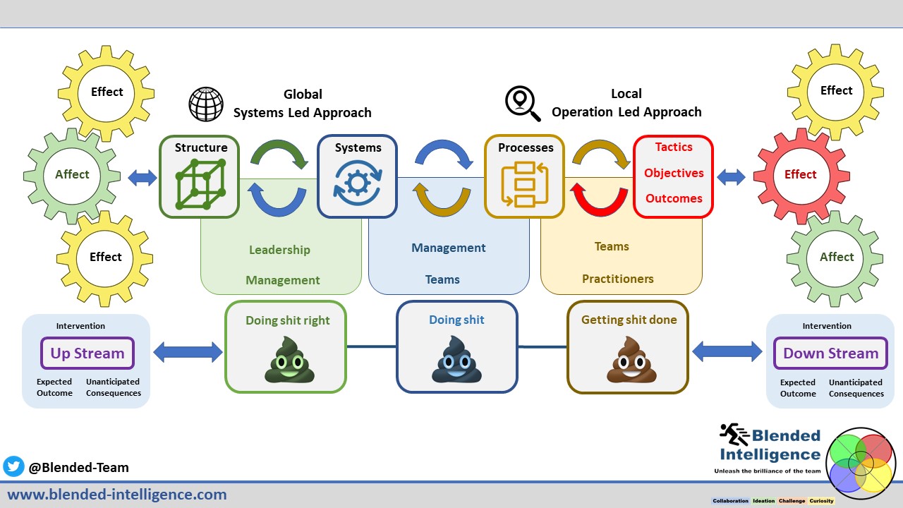T-Skills – Blended Intelligence