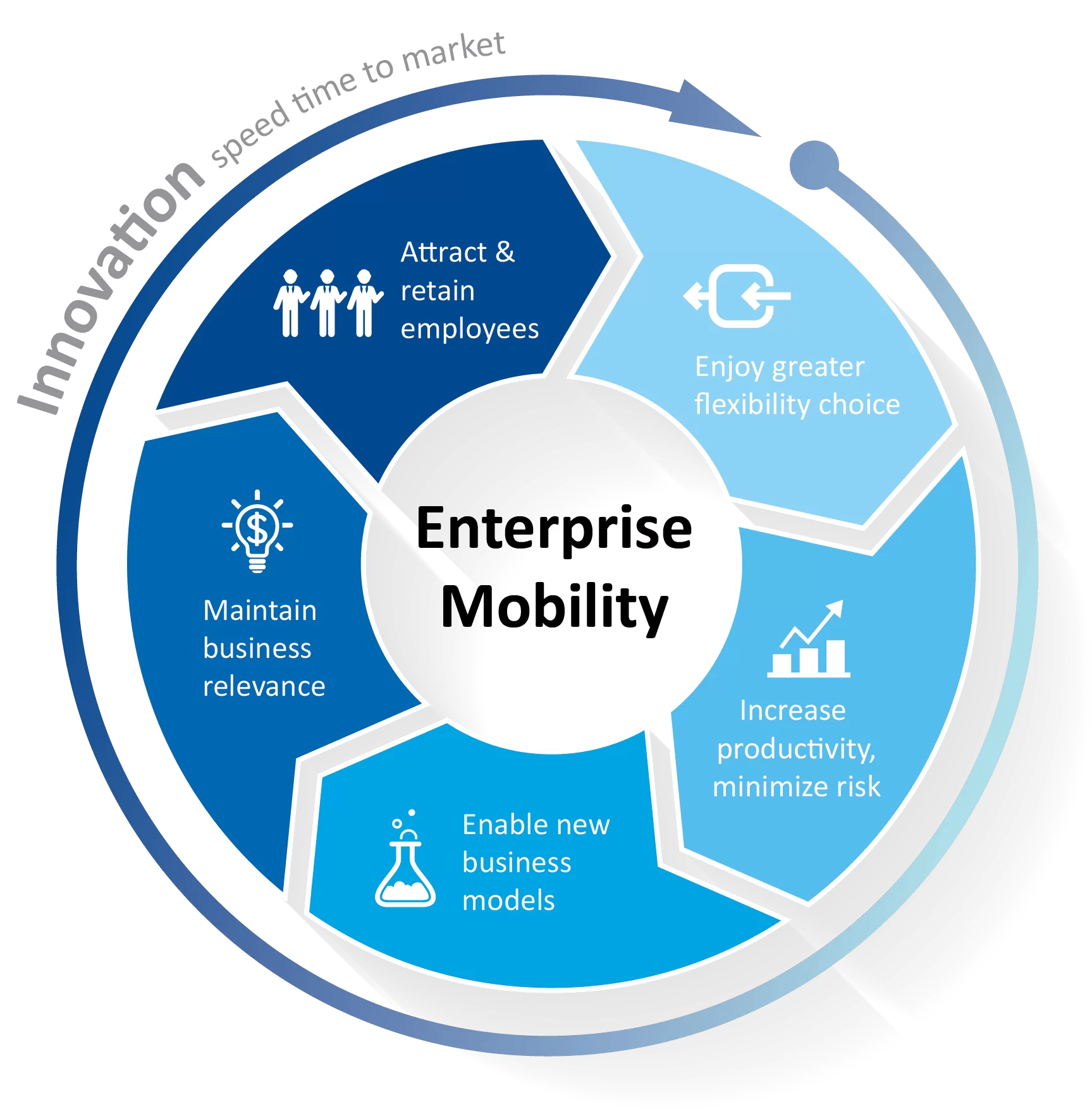 Mobility - Blink IT Solutions