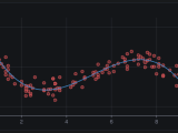 Dashboards Blockbax