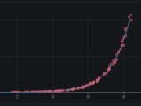 Dashboards Blockbax