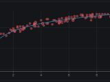 Dashboards Blockbax