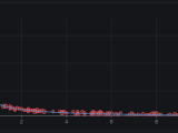 Dashboards Blockbax