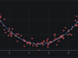 Dashboards Blockbax