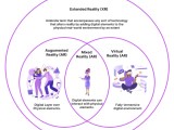 Know Extended Reality Better Uses Benefits Challenges