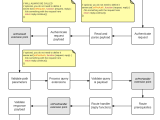 Getting Started With Hapi 8 Risingstack
