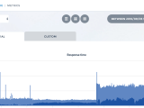 Case Study Finding A Node Js Memory Leak In Ghost Risingstack