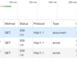Http 2 Server Push With Node Js Risingstack Engineering