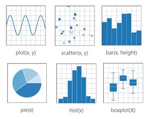 Créer des graphiques avec la librairie Matplotlib et Python - Blog Mes Outils Automatiques