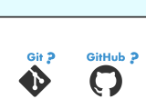 Gitとgithubの違いを理解するための解説 ぶろぐみ