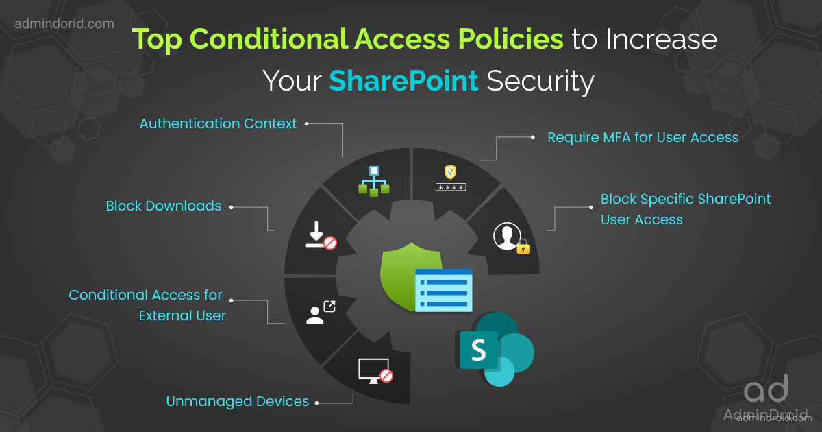 Control Authentication Flows Using Conditional Access Policy