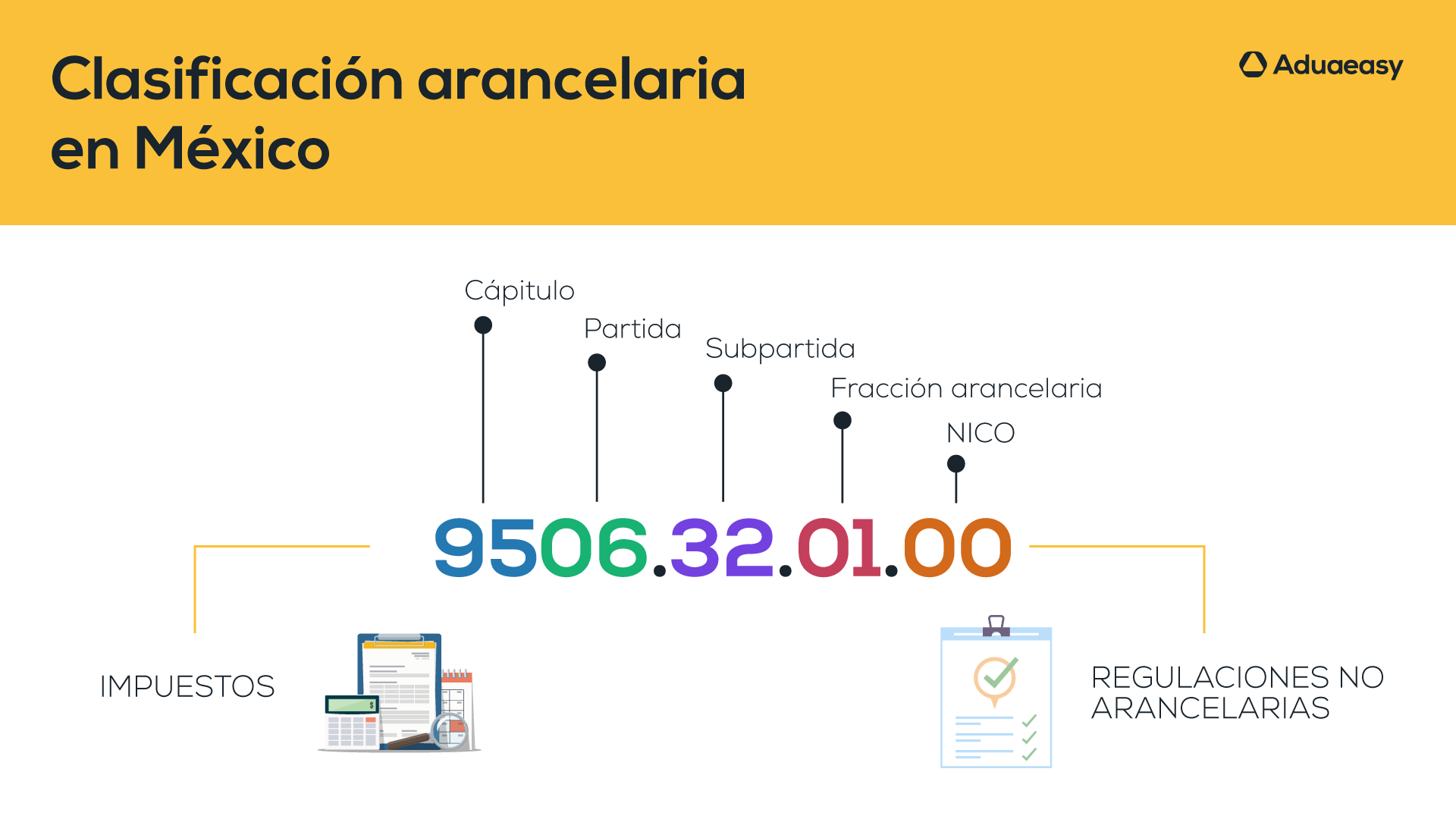 Qué Es La Clasificación Arancelaria En México
