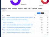 Dbmarlin 1 4 0 Released Application Performance Blog