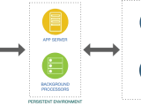 Long Running Serverless Functions With Aws Lambda Aravind Vs