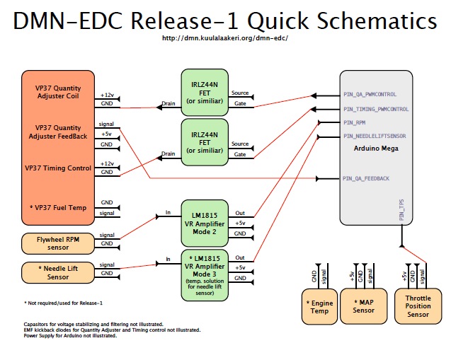 Arduino Mega drives custom ECU for diesel engines | Atmel | Bits & Pieces