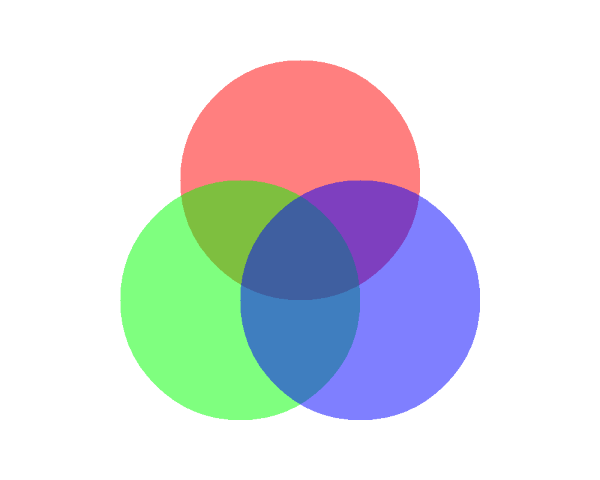 Alpha Blending In Java Java Alpha Blending Api