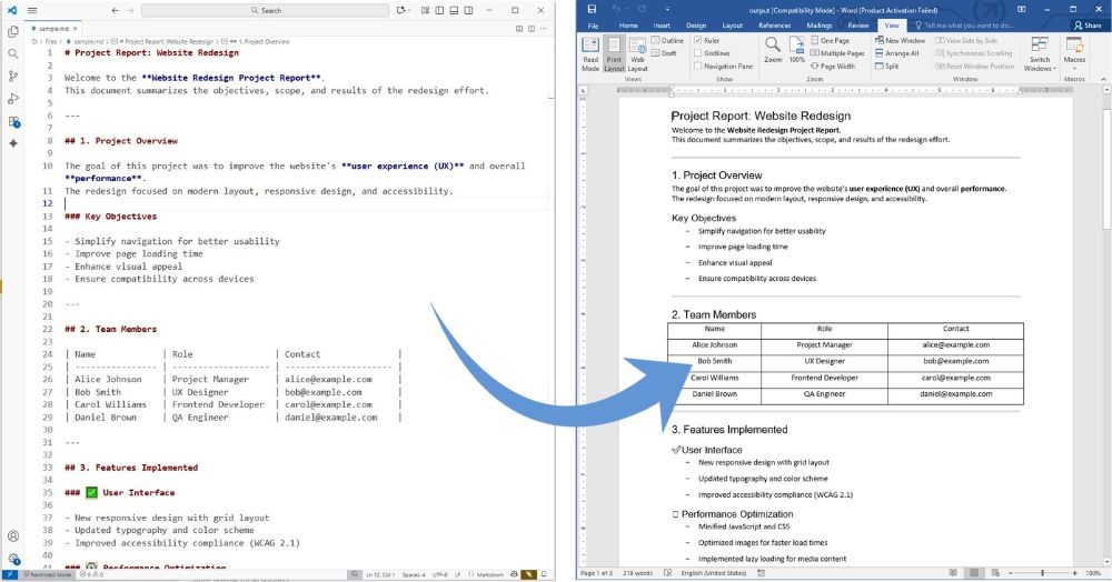 Convert Markdown To Word In Python Markdown To Docx