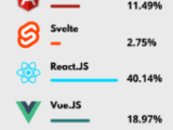 Top 10 Javascript Frameworks