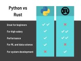 Rust Vs Python In Data Science Systems Development More Boot Dev