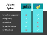 Julia Vs Python Top 23 Differences You Should Know With 54 Off