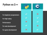 Python Vs C The Best Language To Learn For You Boot Dev