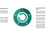Aws Lambda Stateless Ephemeral Check Point Blog