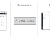 Github Webhooks And Cloud Functions