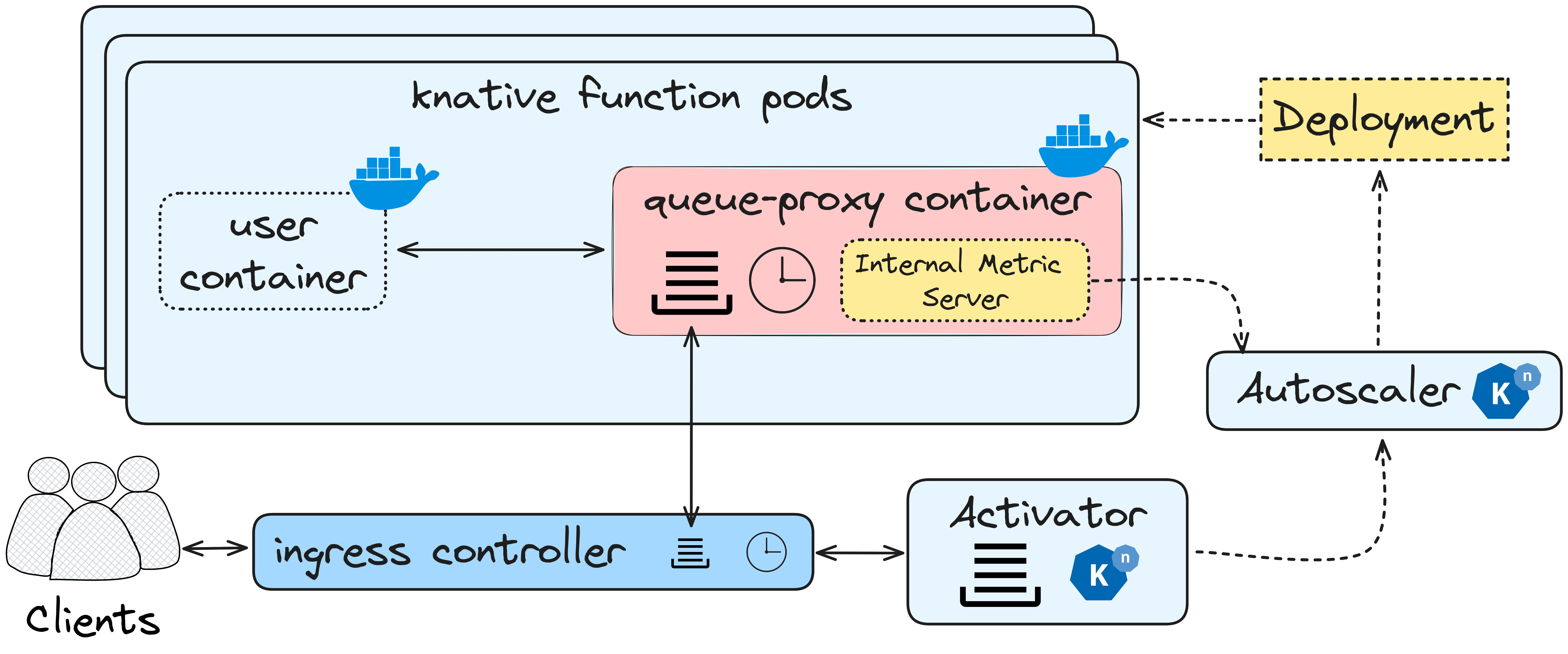 Optimizing Performance With Unikernels Exploring Container Runtimes