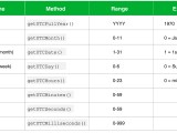Basics Of Javascript How To Work With Date And Time Cloudsigma