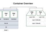 What Is Docker An Overview Of The Docker Ecosystem Cloudsigma