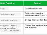 Basics Of Javascript How To Work With Date And Time Cloudsigma