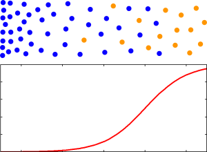 The Meaning of Relevance Score | Clustify Blog – eDiscovery, Document ...
