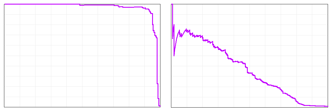Fair Comparison Of Predictive Coding Performance Clustify Blog