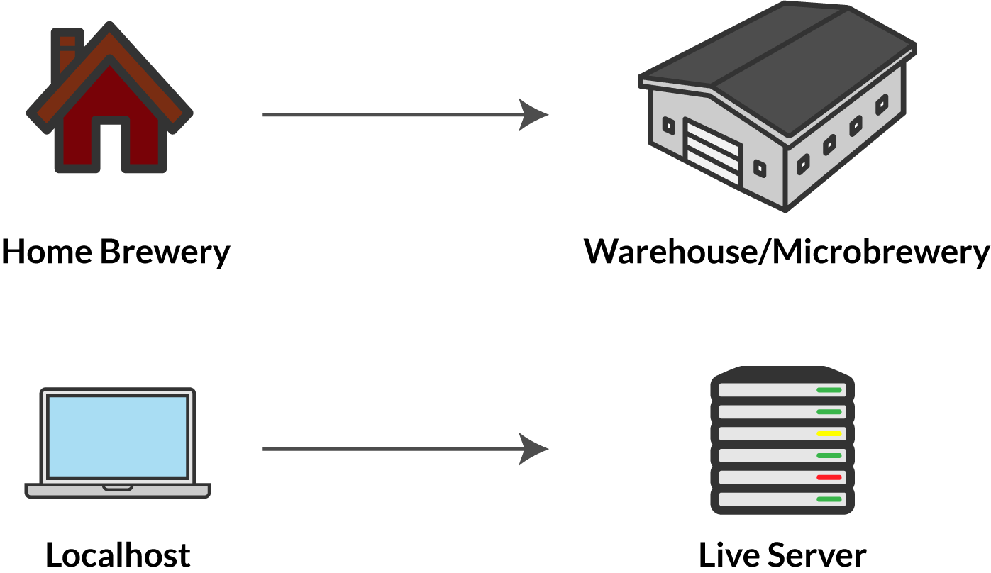 Localhost Explained By Starting A Microbrewery – CodeAnalogies Blog