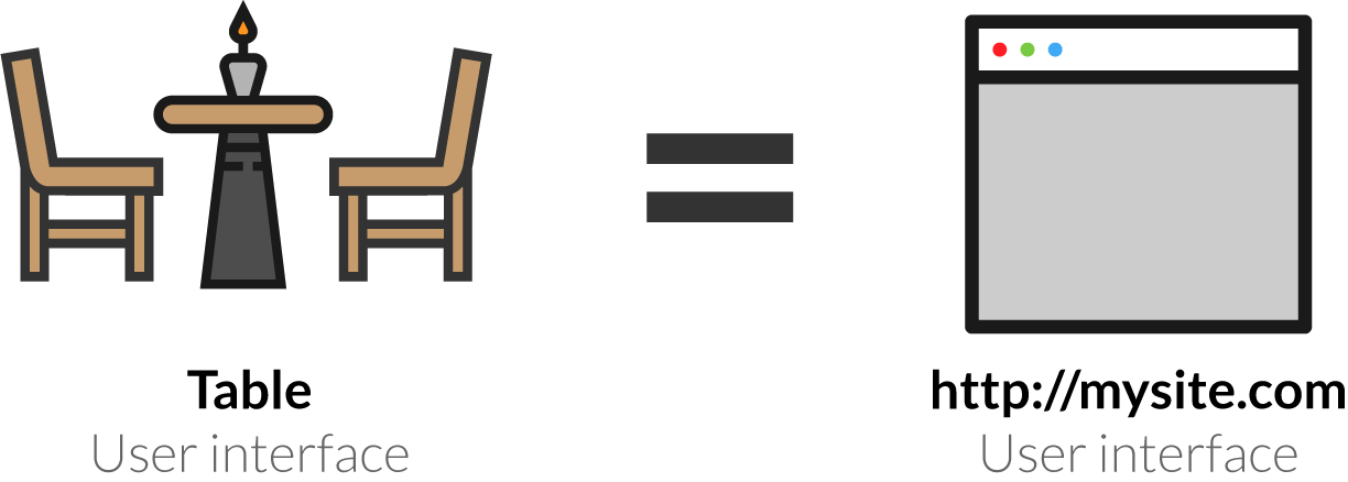 Front End v. Back End Explained by Waiting Tables At A Restaurant ...