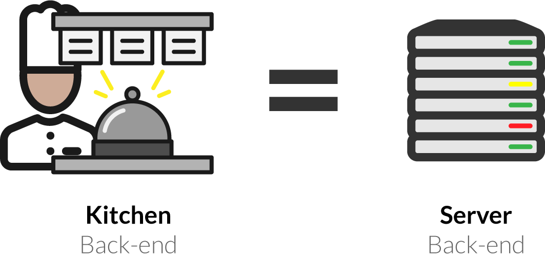 Front End v. Back End Explained by Waiting Tables At A Restaurant ...