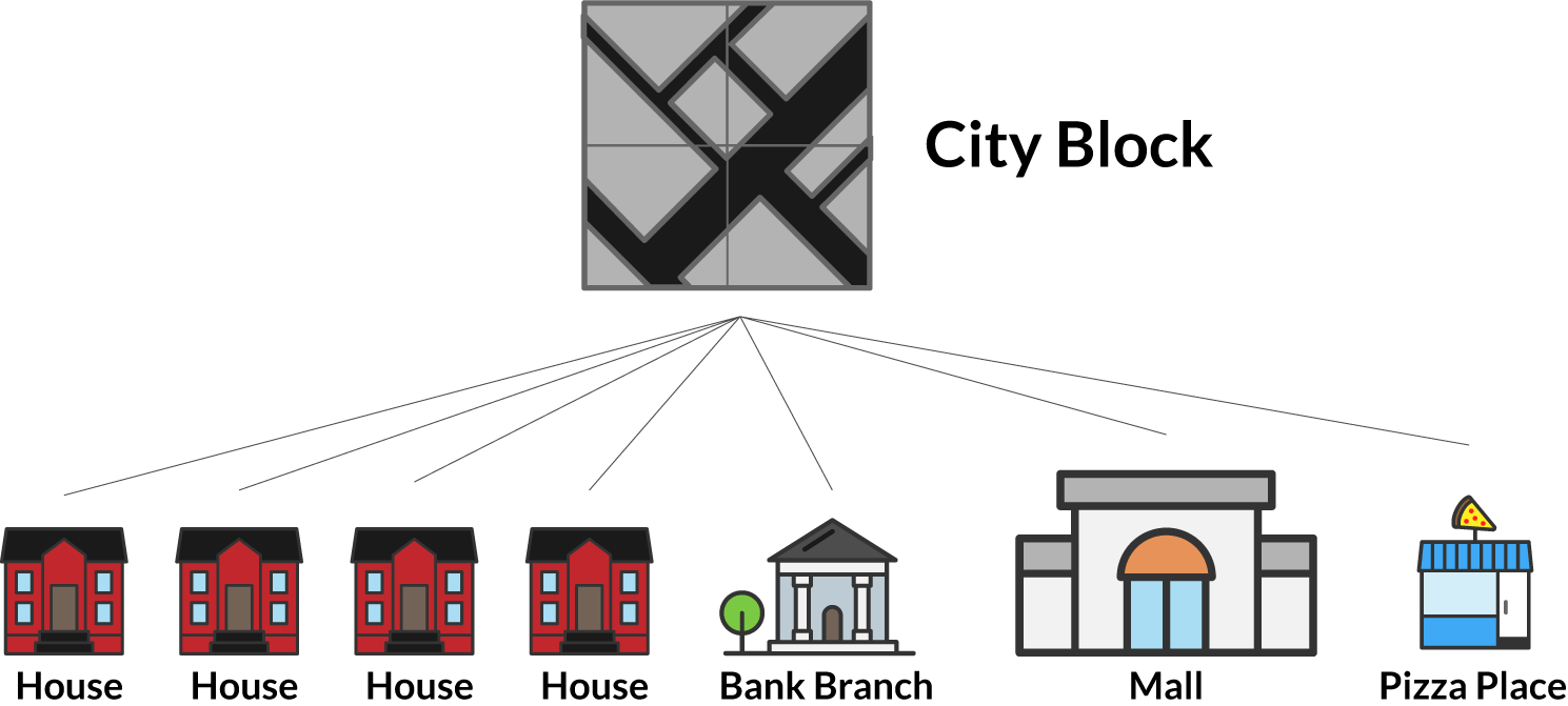 The Relationship Between HTML, CSS and JavaScript Explained by Building ...