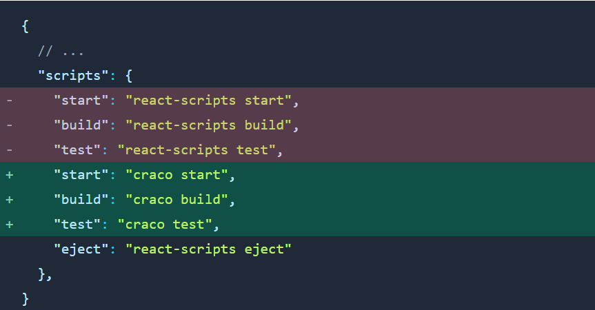 Steps To Implement Tailwind Css In Reactjs