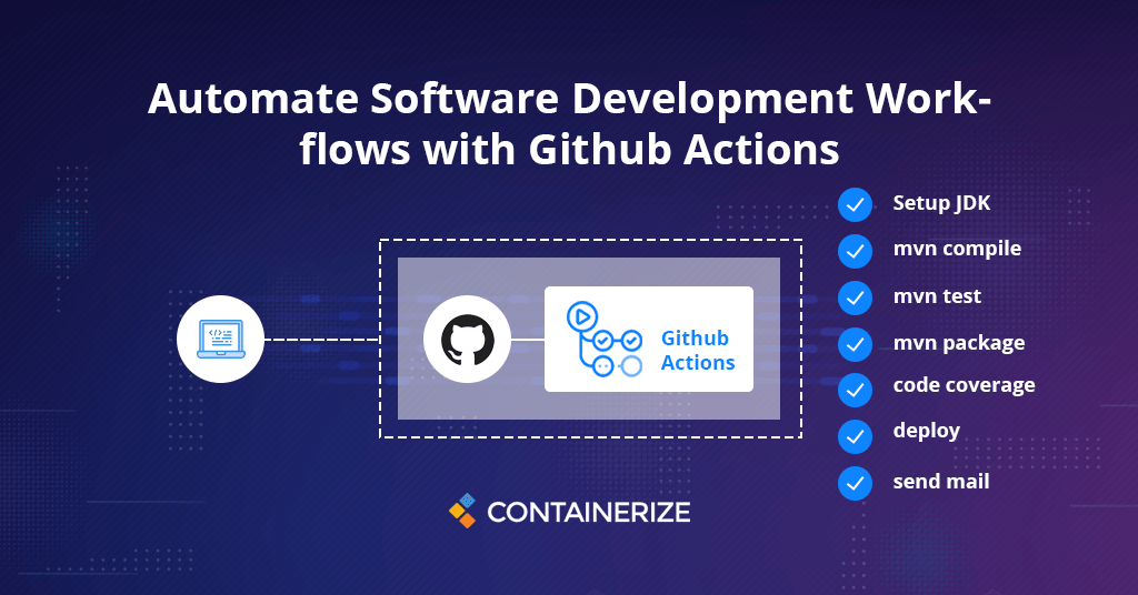 Tutorial De Ações Do Github Automatize Seu Primeiro Fluxo De Trabalho