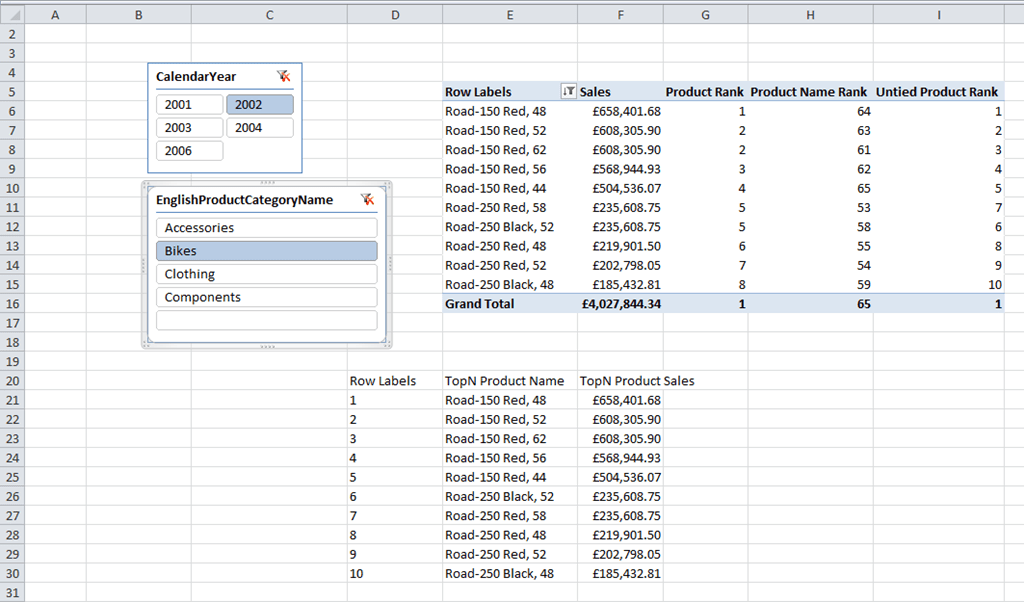 Chris Webbs Bi Blog Powerpivot Top N Reports Using Excel Cube Formulas 4926