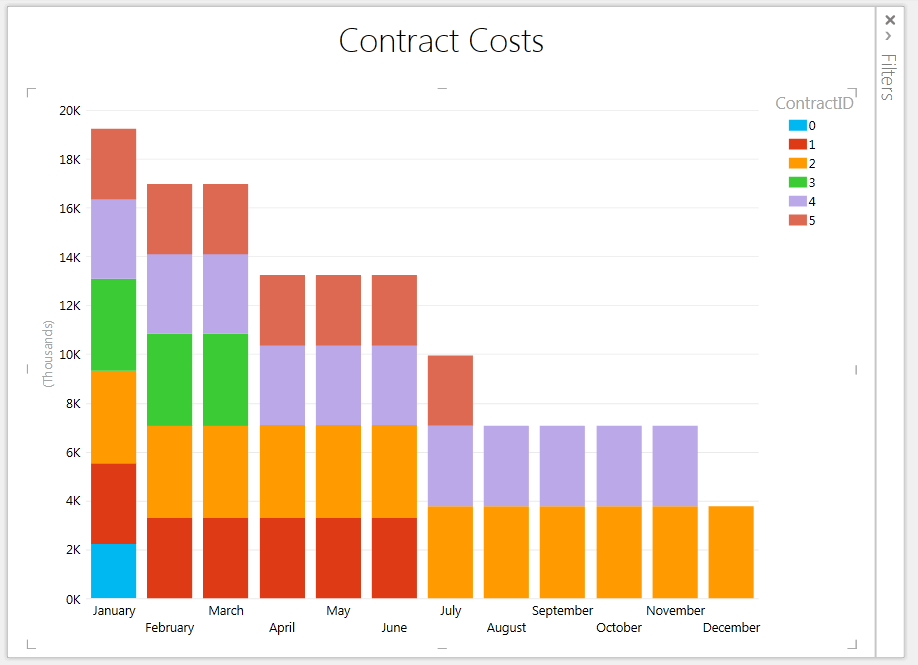 Chris Webb's BI Blog: Allocation in Power Query