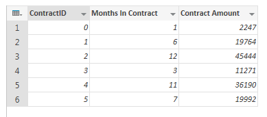 Chris Webb's BI Blog: Allocation in Power Query