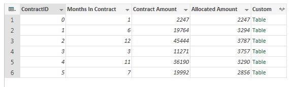 Chris Webb's BI Blog: Allocation in Power Query