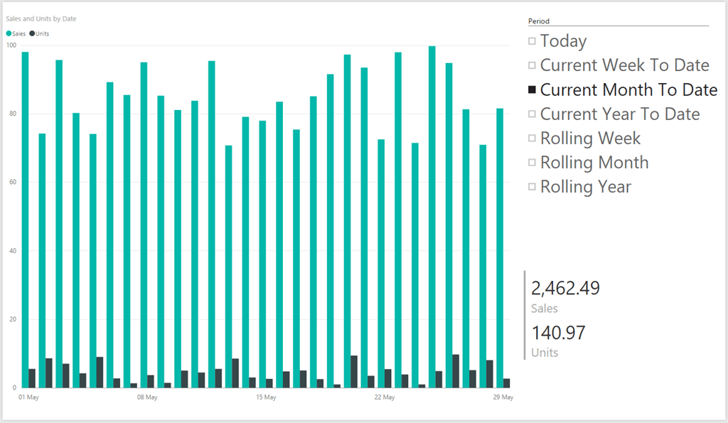 Chris Webb's BI Blog: Creating Current Day, Week, Month And Year ...