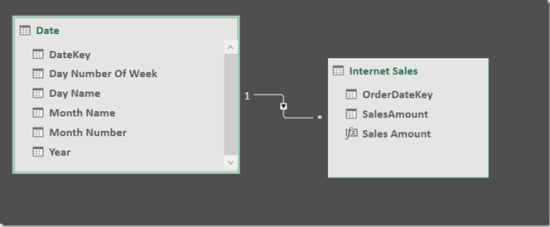 Chris Webbs Bi Blog Creating Or Filters With Cube Functions For Power Pivot And Analysis 0448
